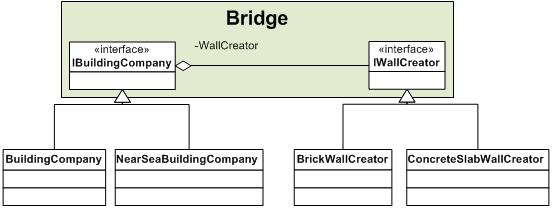 Bridge - Andriy Buday